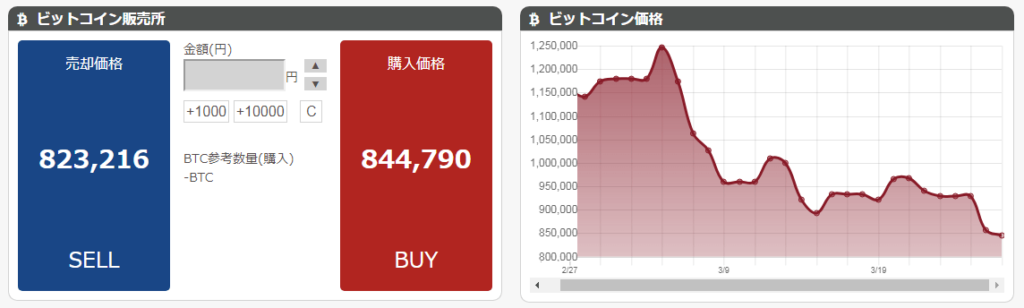 仮想通貨の販売所、Bitgate（ビットゲート）とは？取り扱い通貨や手数料、特徴など一気に解説！ - 仮想通貨.com
