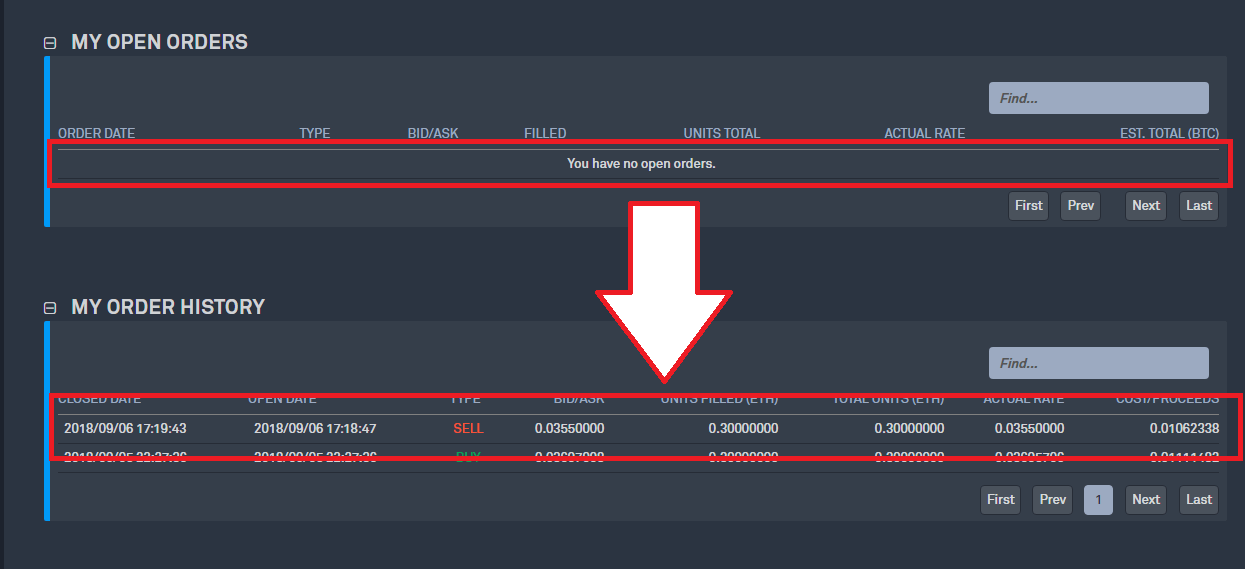 Bittrex（ビットレックス）の使い方！入金方法や買い方、売り方から送金まで徹底解説！ - 仮想通貨.com